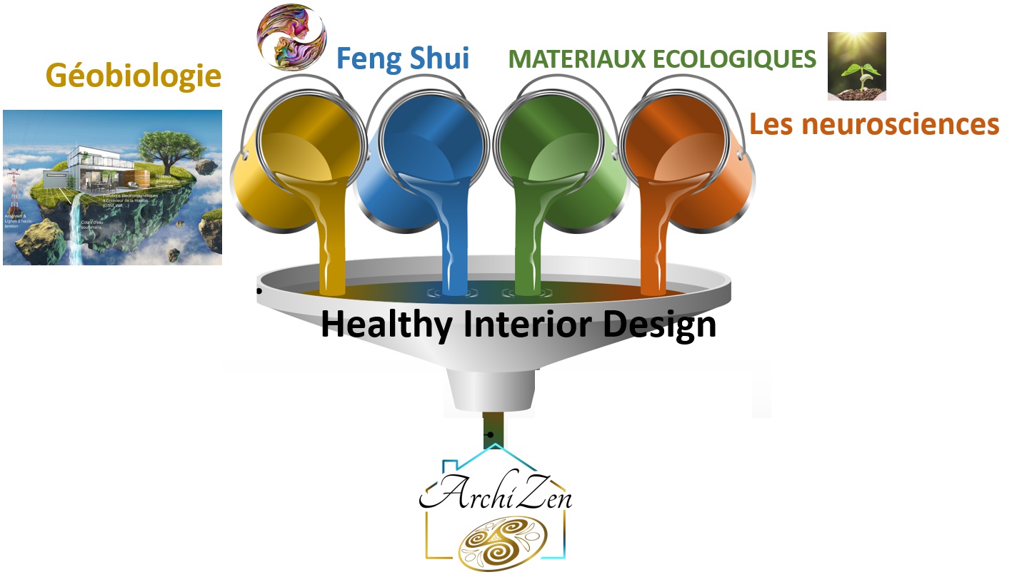OAI - Ordre des Architectes et des Ingénieurs-Conseils